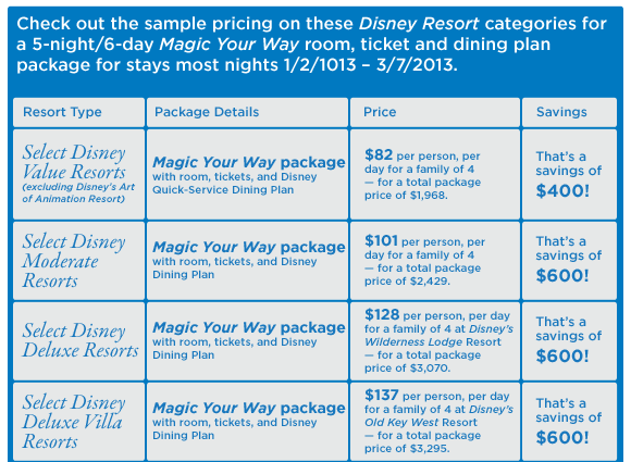 The Mouse Connection: No Free Dining for Early 2013? Disney Discounts ...